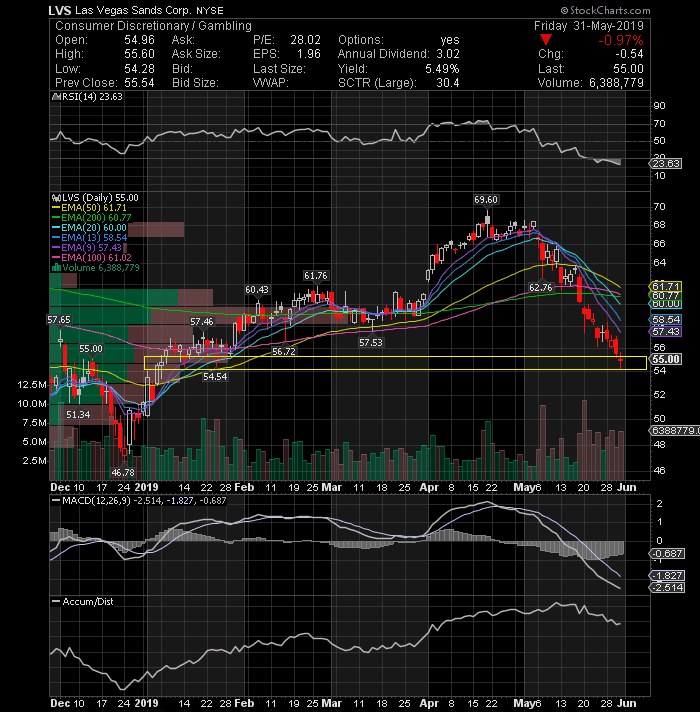 My hot stock watchlist for Monday - AC Investor Blog
