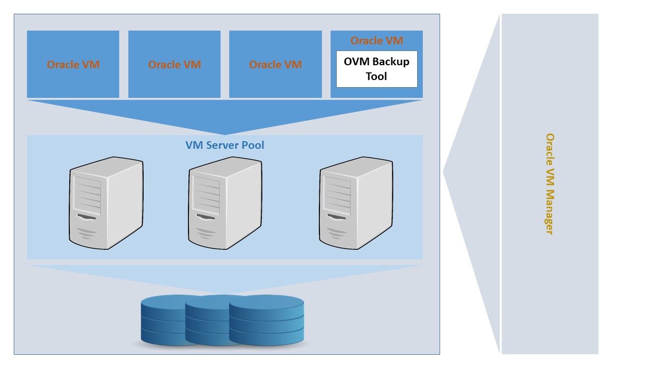 Oracle VM Backup