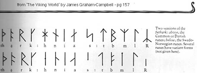 Hammered Out Bits: the Runes (part 2)