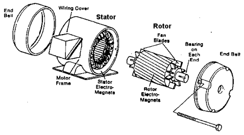 DC MOTOR