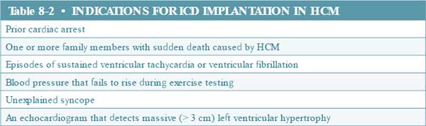 Hypertrophic Cardiomyopathy Case File