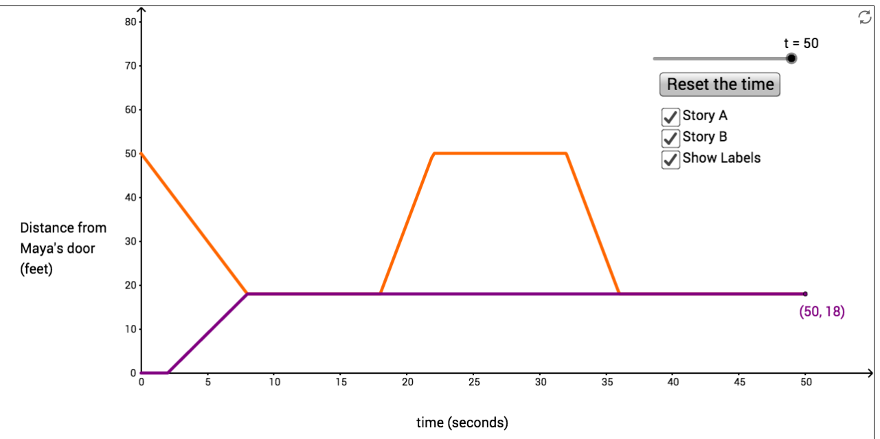 Making Math Visual: Engage NY Algebra: A Graphing Story Interactive ...