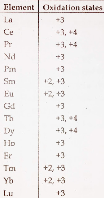 LANTHANIDES | All About Chemistry