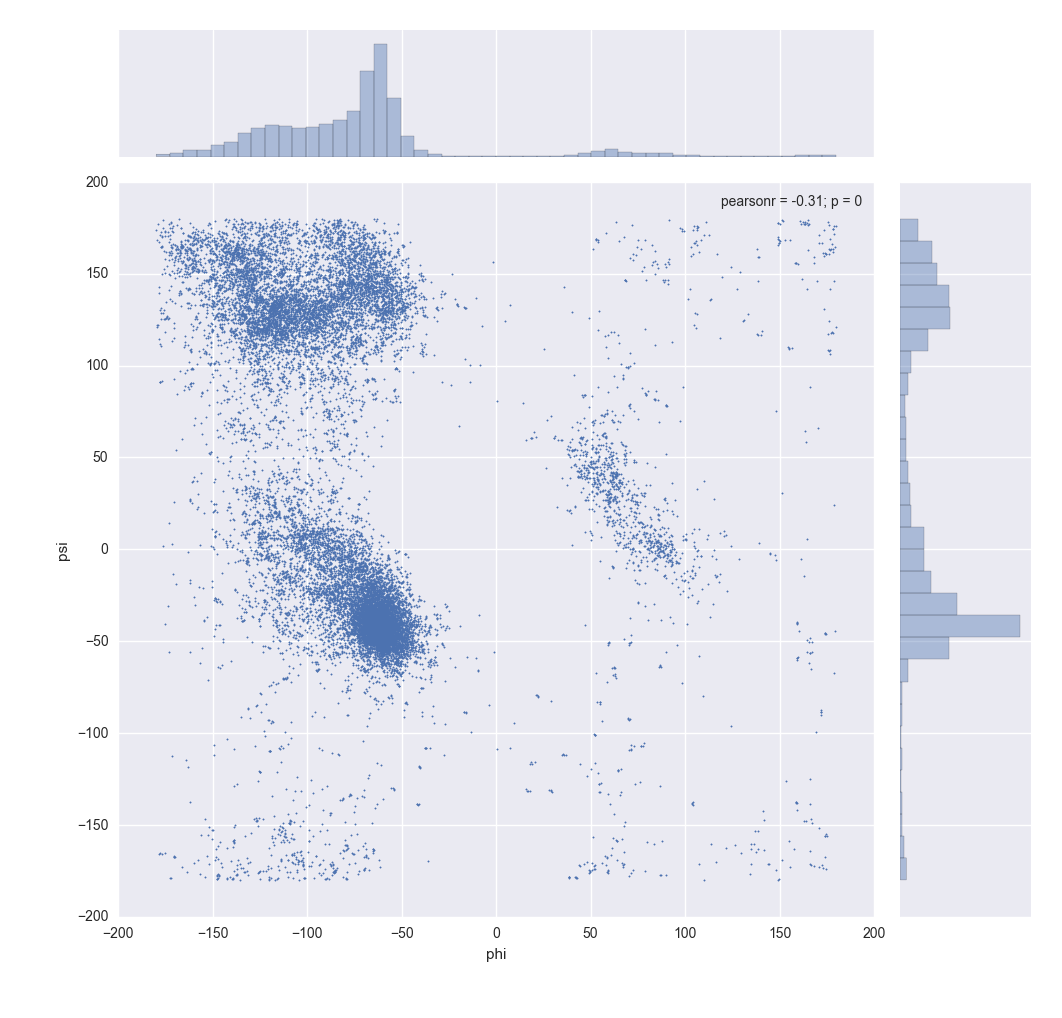 Python で PDB ファイルから Ramachandran Plot を描く