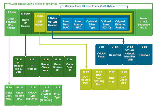 VXLAN - How it Works? | AnalysisMan