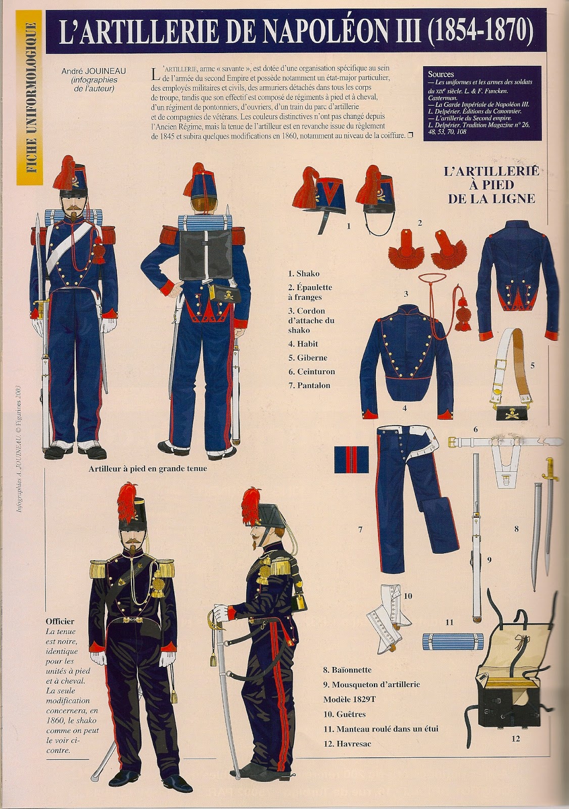 Military uniforms, 19th century and Military on Pinterest