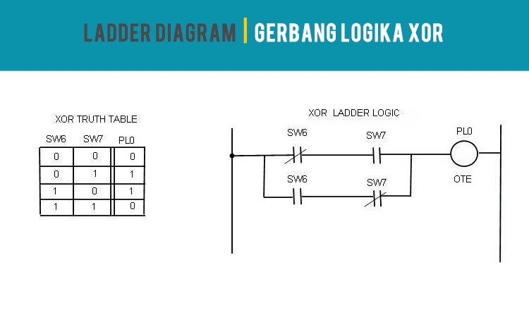 Pengertian Gerbang Logika Dasar | Syarat Menjadi Teknisi Elektro