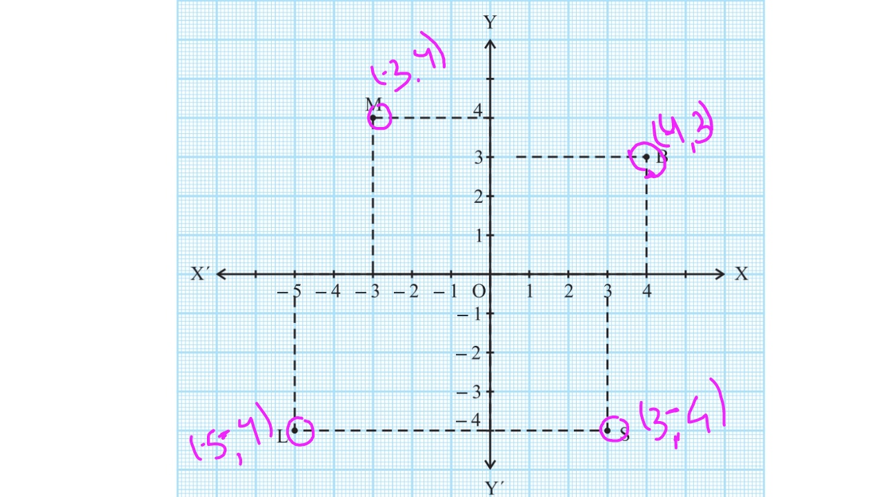 IX,Maths, Coordinate geometry