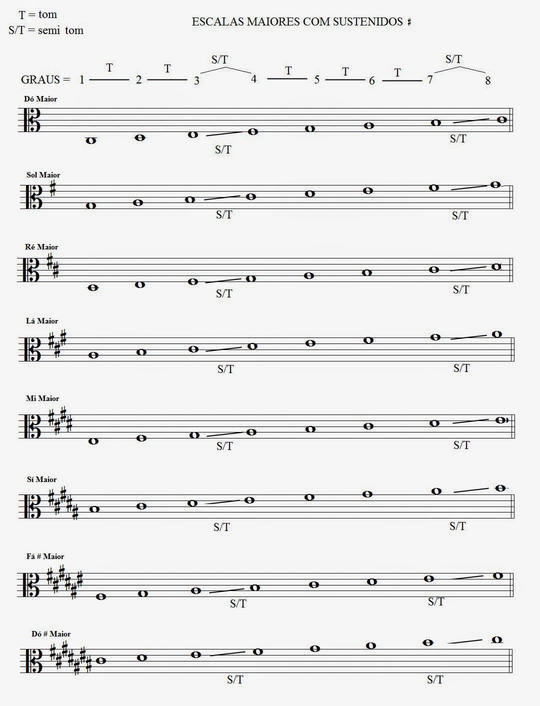 Aulas de Viola Clássica - Viola de Arco: Acidentes, TONS e SEMITONS