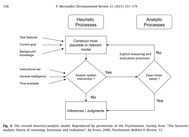 IQ's Corner: Thinking..fast and slow: Dual process models of cognition ...