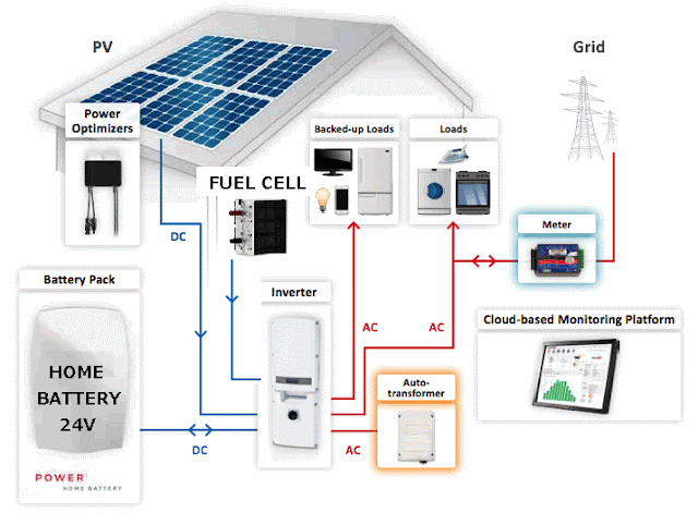 Tech Trends : Home Fuel Cell