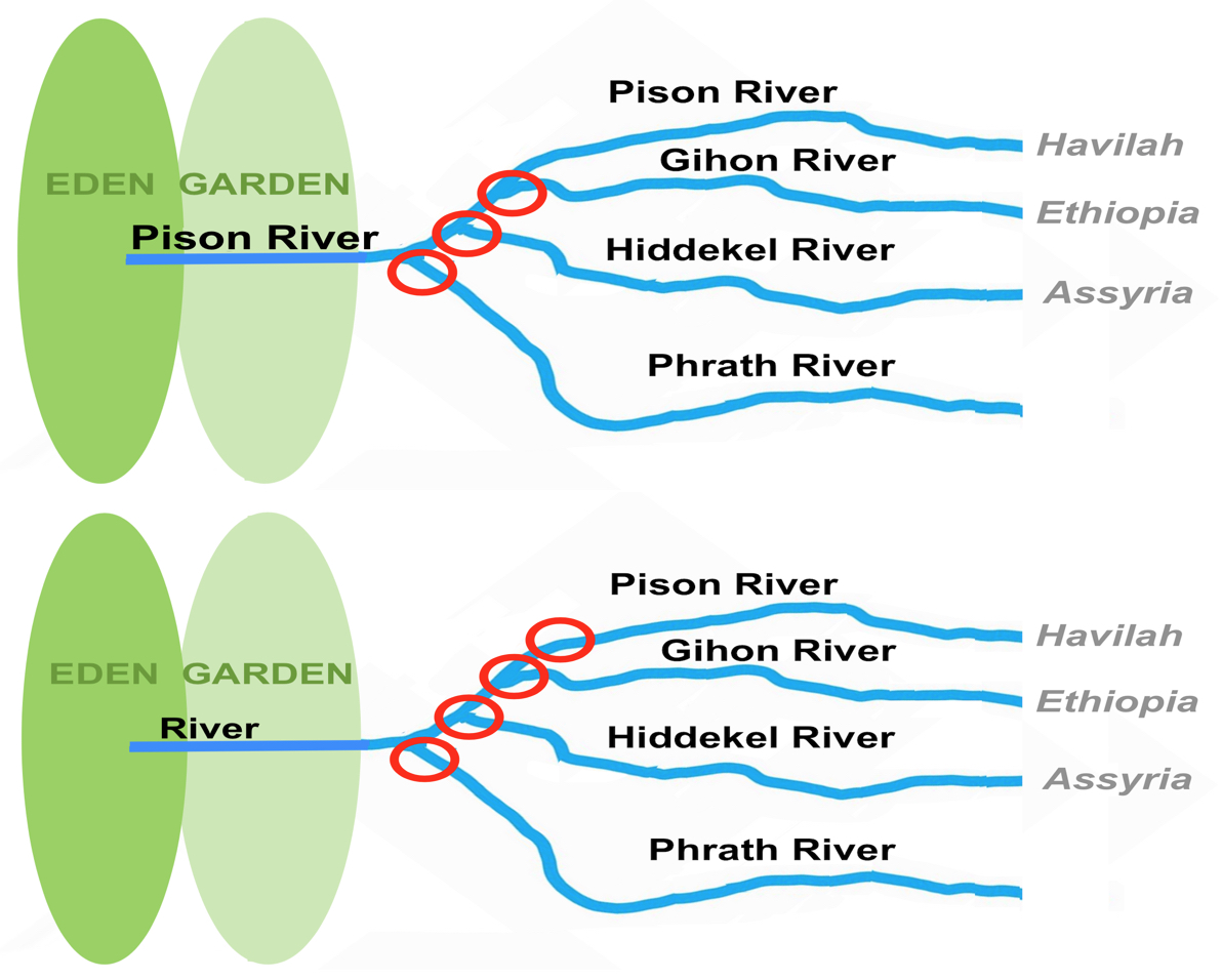 NephiCode: The Head, Source, or Headwaters of the Sidon – Part II
