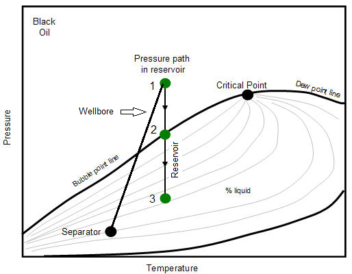 Classification of reservoir fluids ~ The Petro Stuffs