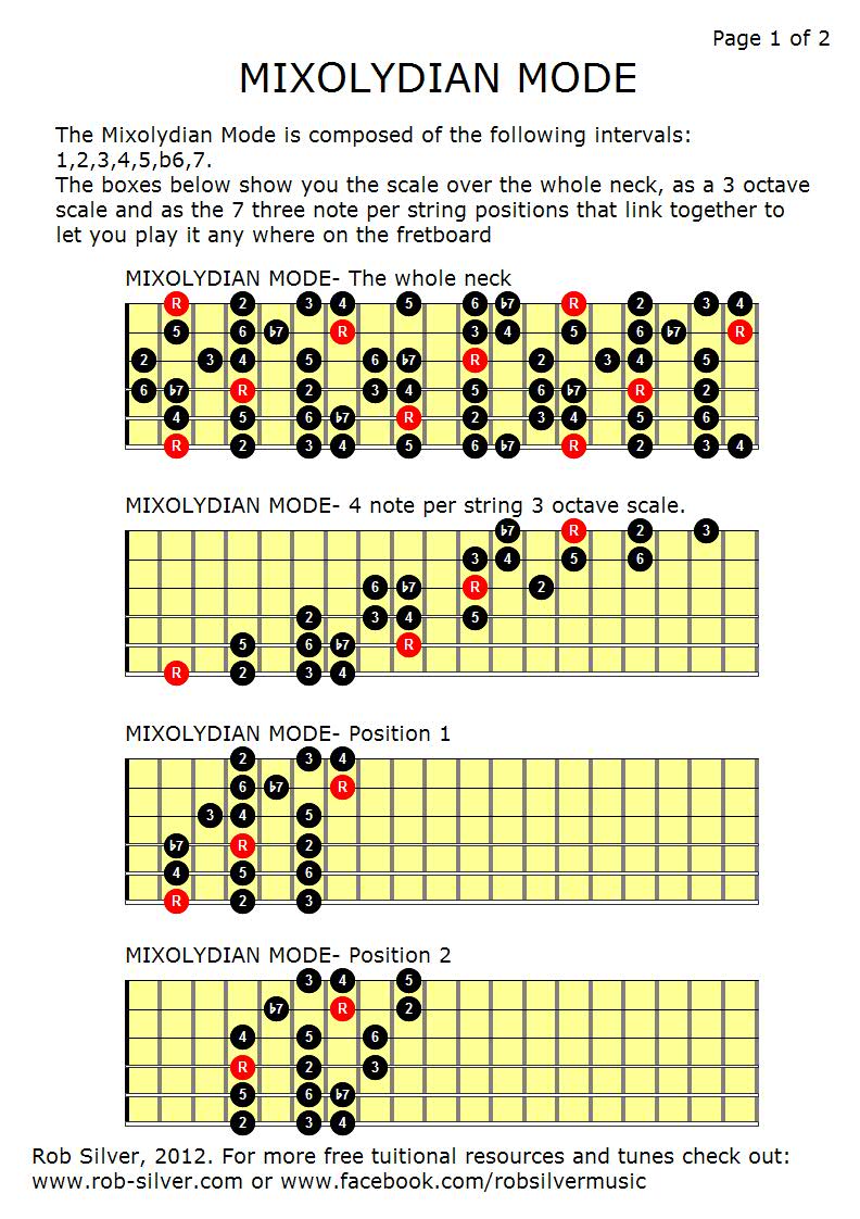 ROB SILVER: Mixolydian Mode