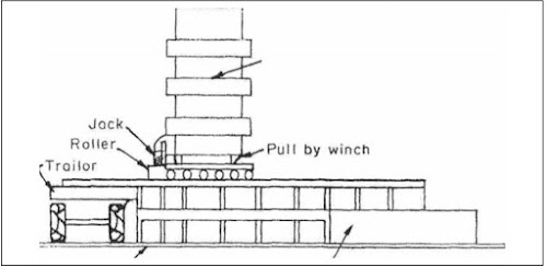 Transportation of Power Transformer (Full Procedure)