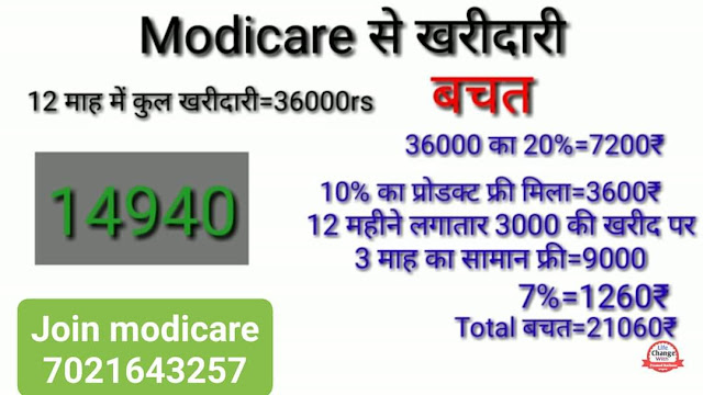 MODICARE Direct Selling Company