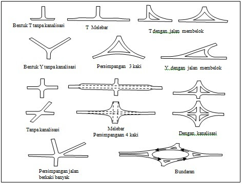 The Civil Engineer One: Pemindahan Tanah Mekanis (PTM) atau Alat-alat Berat