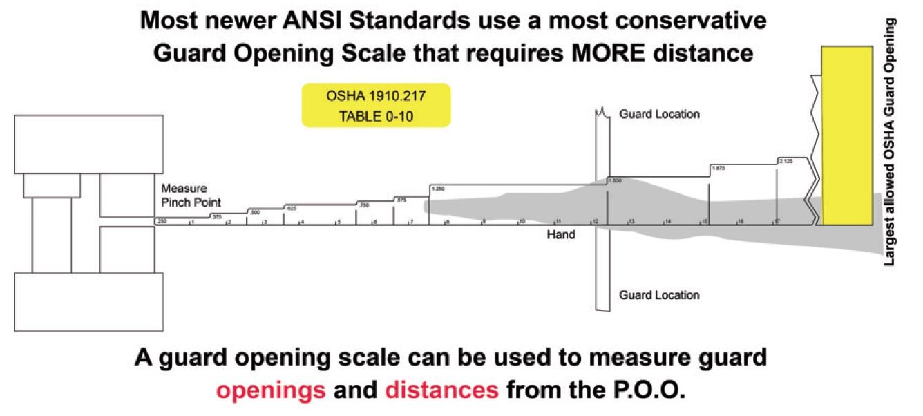 遊機秘路: ISO/JIS対応 Gotcha Stick（ガードオープニングスケール）試作