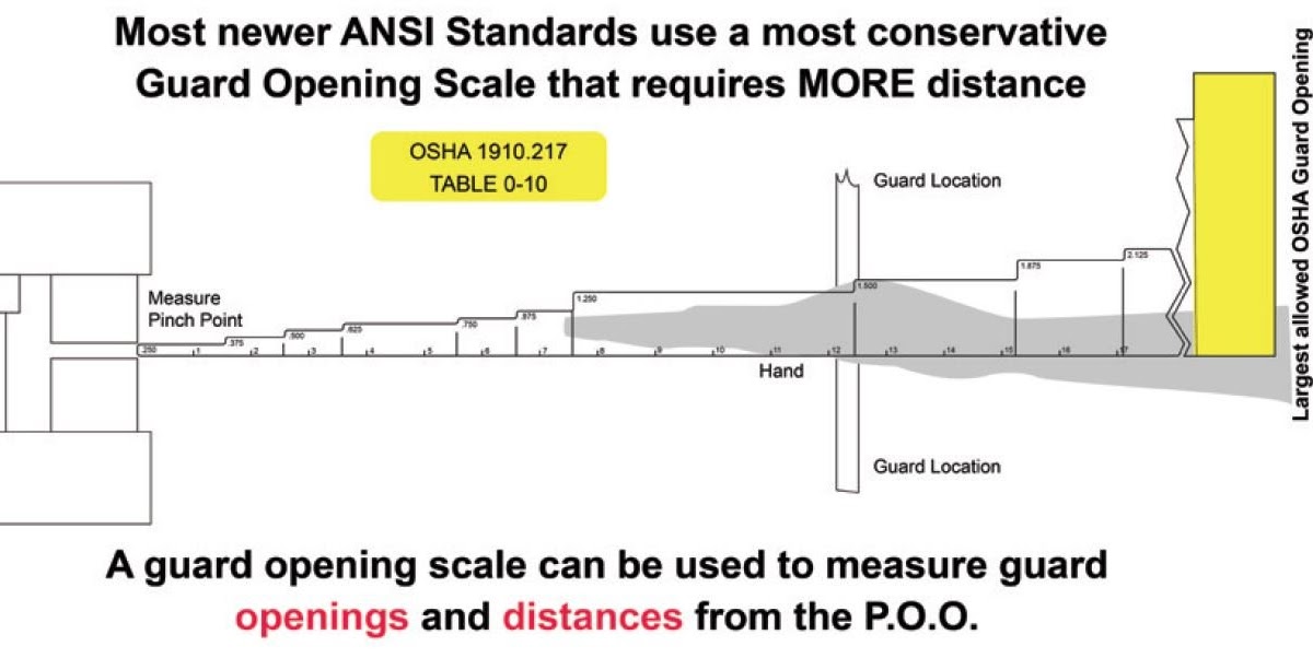 遊機秘路: ISO/JIS対応 Gotcha Stick（ガードオープニングスケール）試作