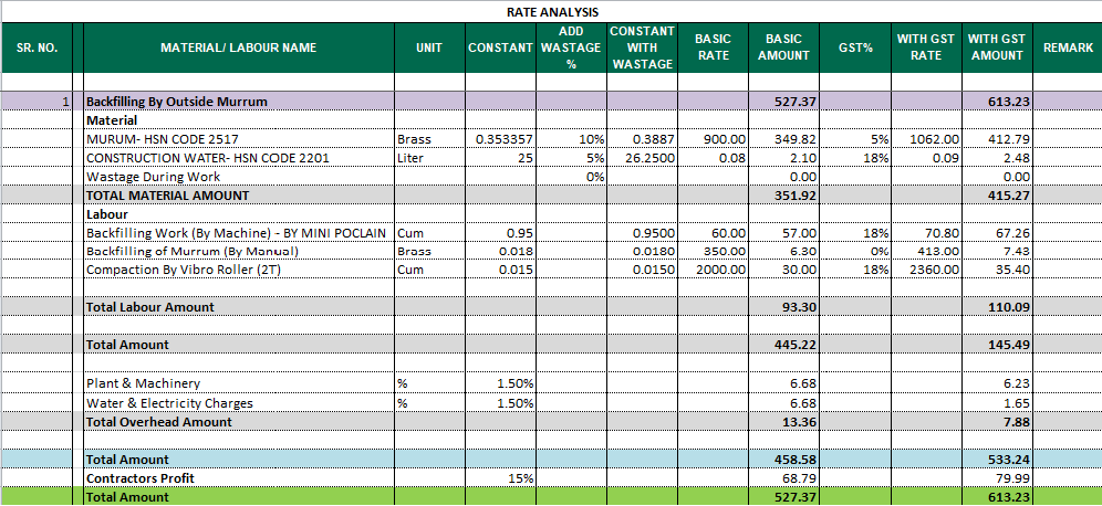 Construction Board: Rate analysis for Back Filling work