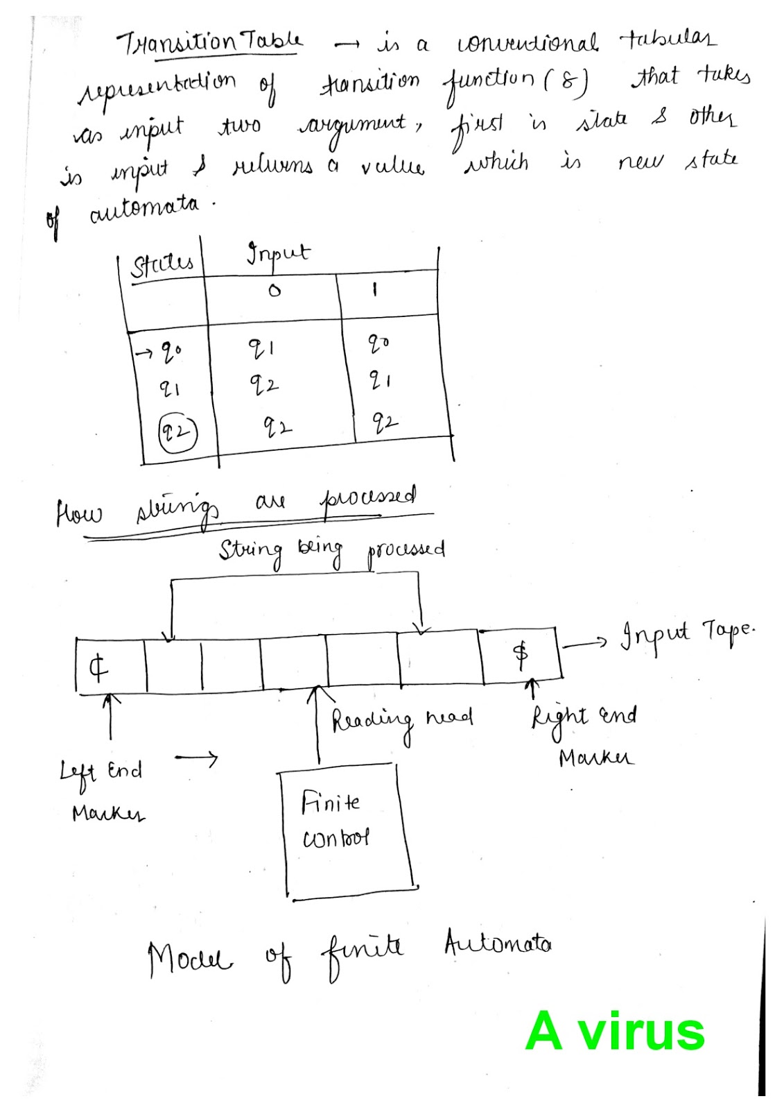 Theory Of Computation A Virus