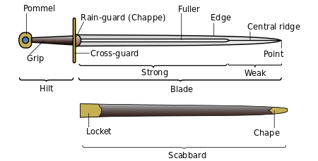 Word of the Day -- Crossguard (Quillons)