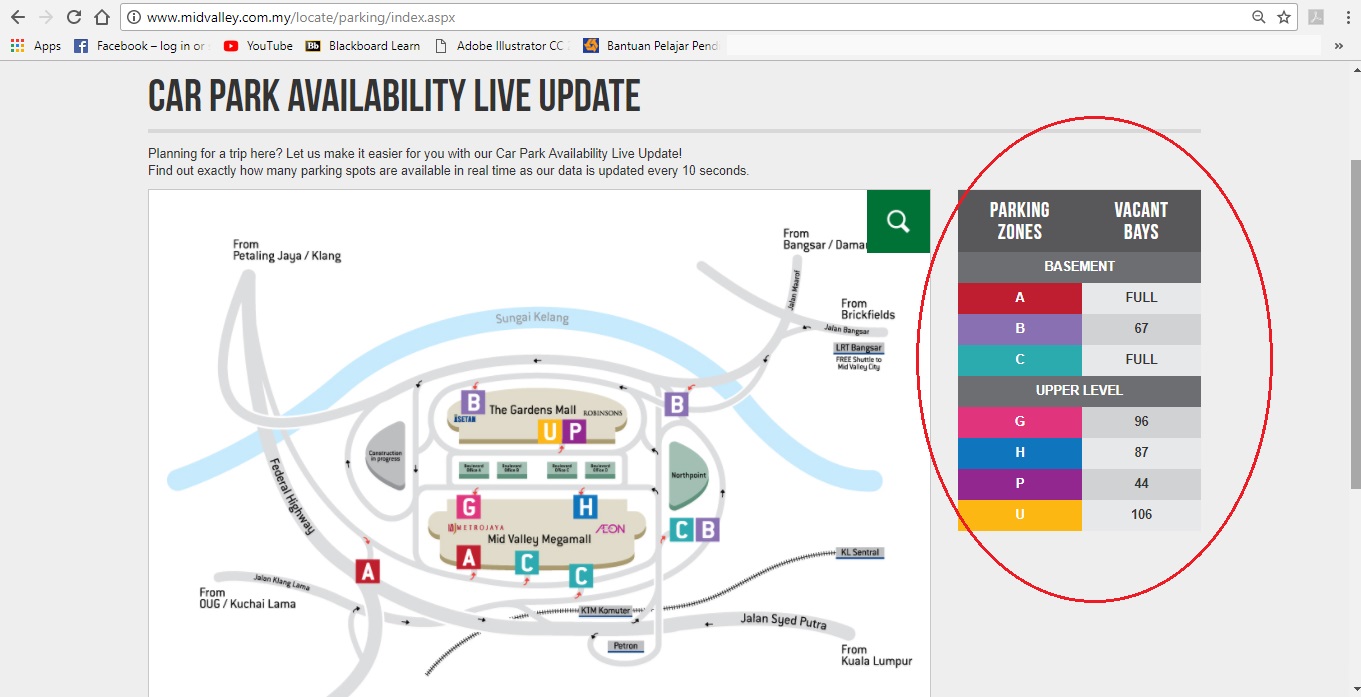 Interesting Facts in Mid Valley Megamall and The Garden Mall