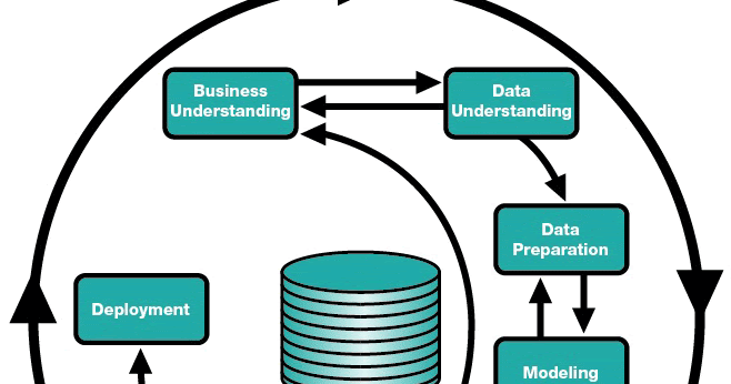 Image Primer Crisp Dm Approach For Data Mining