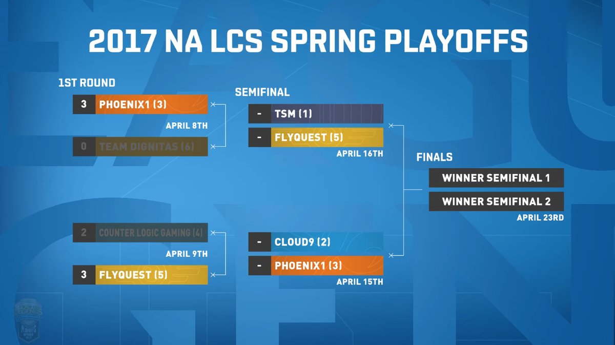 Surrender at 20: This Week In Esports [April 3rd - April 11th]