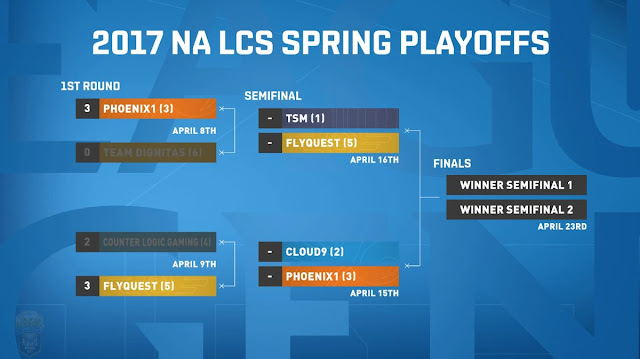 Surrender at 20: This Week In Esports [April 3rd - April 11th]