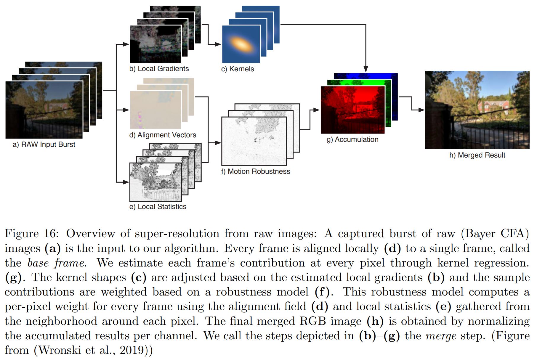 Image Sensors World: Google Computational Photography Review