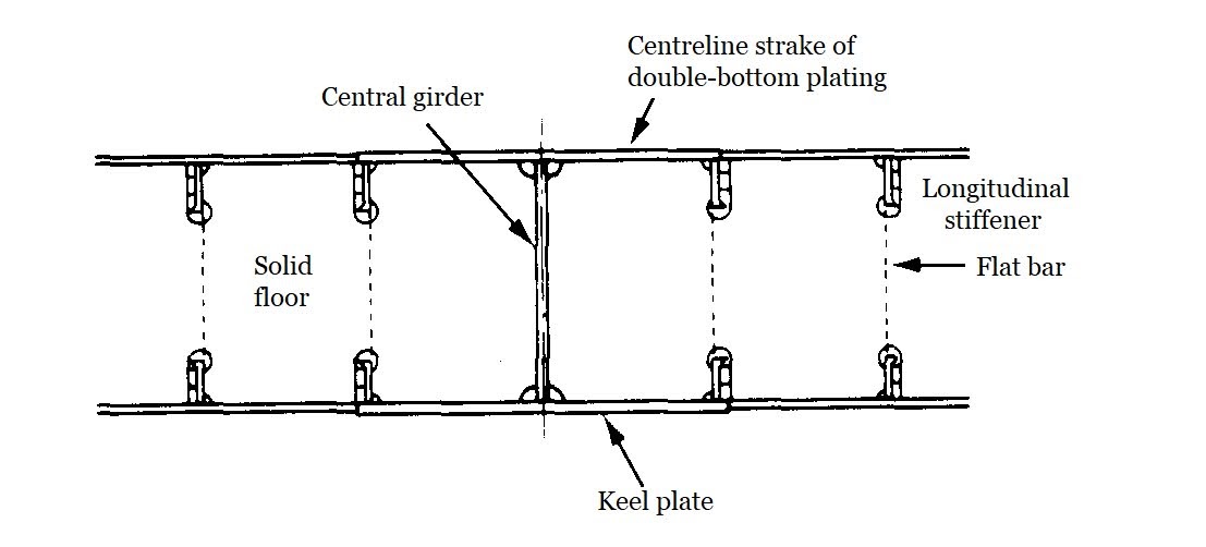 Double Bottom Construction