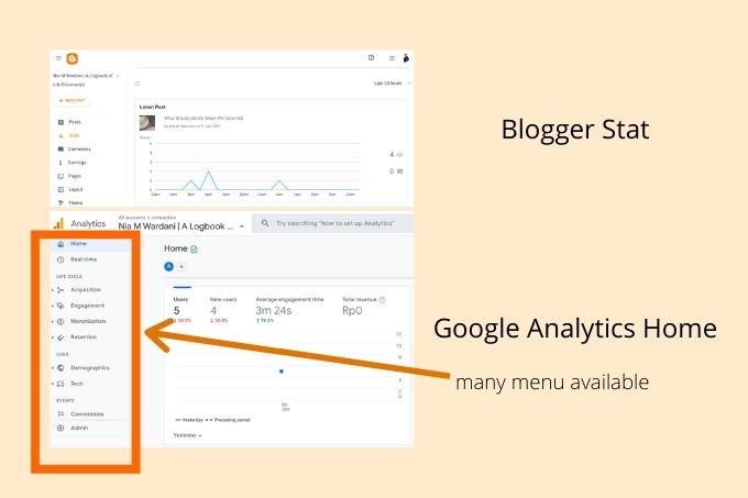 Comparing Blogger Stat and Google Analytics