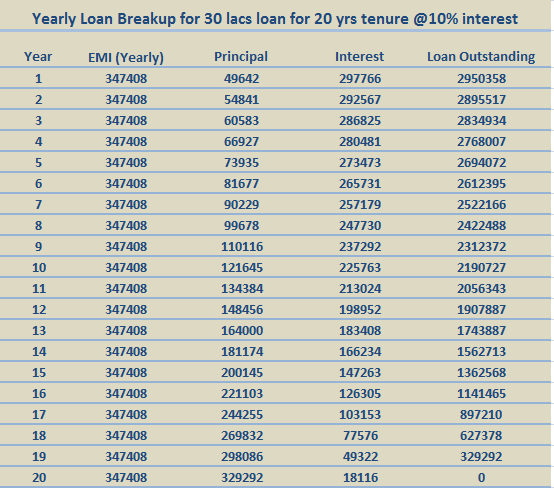 Emi Calculator Home Loan Usa Medical Resume emi-calculator-home-loan-usa-medical-resume