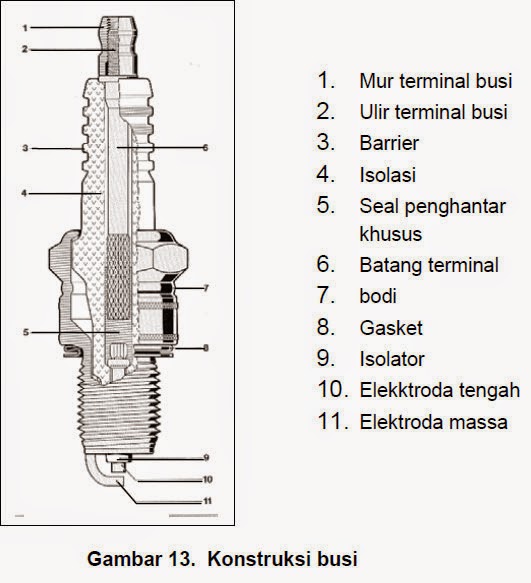 Komponen Sitem Pengapian 4 (Busi) | MOJOTOMOTIF