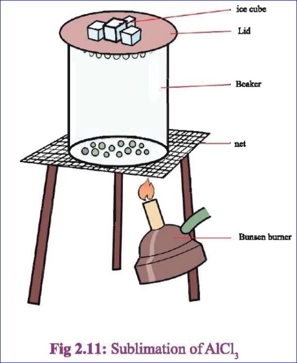 Chemistry SSc // States of Matter // Kinetic Theory of Particles ...