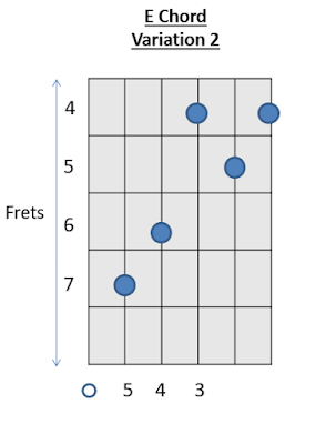 E Chord 18 easy Guitar Chords Variation - How to Play Guitar Chords