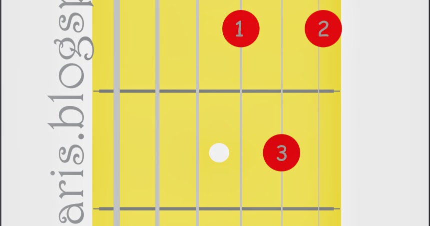 Belajar Cara Memainkan Kunci Gitar D Mayor Dan D Minor Dilengkapi Video
