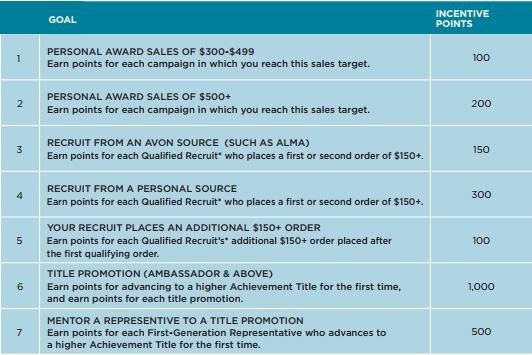 Make Money Selling Avon: Avon Bahamas Cruise Incentive - Start Selling Avon