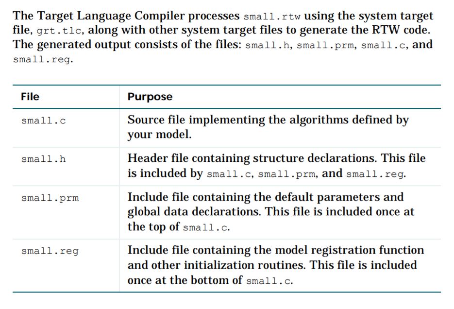 What is .TLC (Target Language Compiler) and MEX file in Matlab Simulink