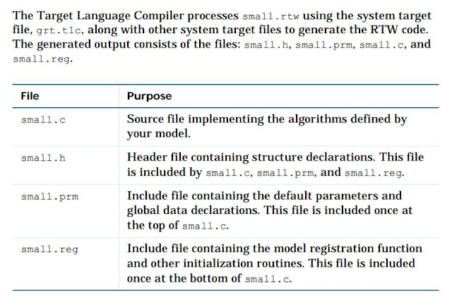 What is .TLC (Target Language Compiler) and MEX file in Matlab Simulink