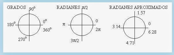 Todo lo que debes saber sobre trigonometría