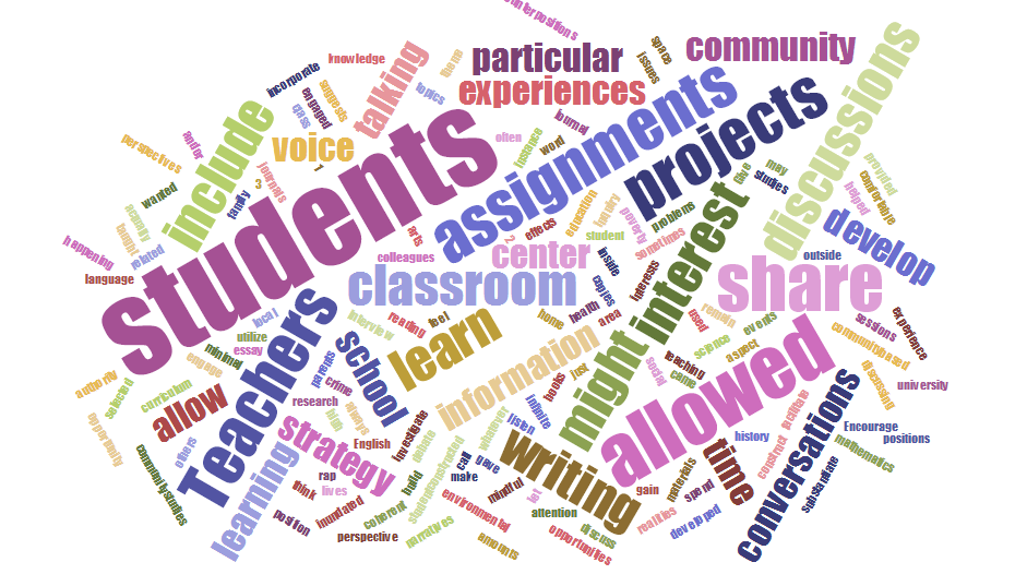 The Instructional Coaching Room: Round 2- Building Meaningful ...