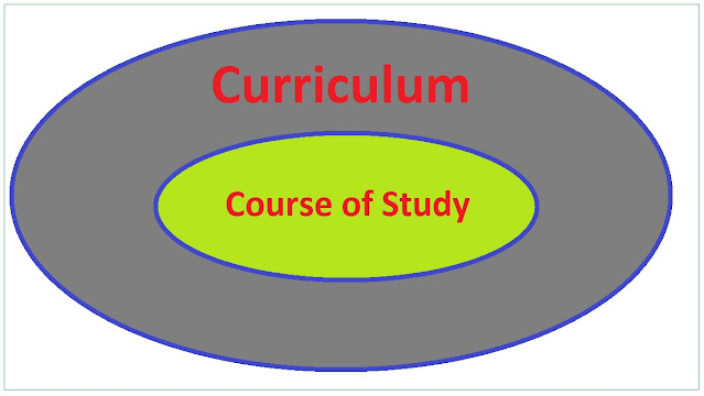 Curriculum and course of study