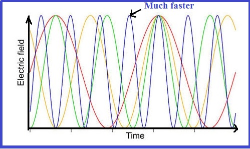 What is an optical frequency comb?