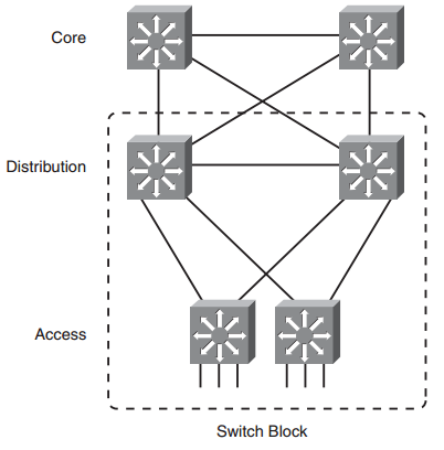 SC Labs | Networking notes (CCNA R/S, CCNA Sec, CCNP R/S, VMWare): CCNP ...