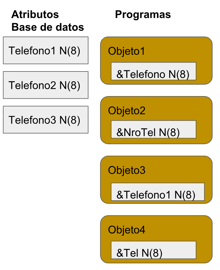 Atributos basados en dominios y variables basadas en atributos