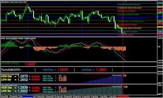 Learn all about MT4 Floating Charts | Useful Tips and Tricks for Using ...