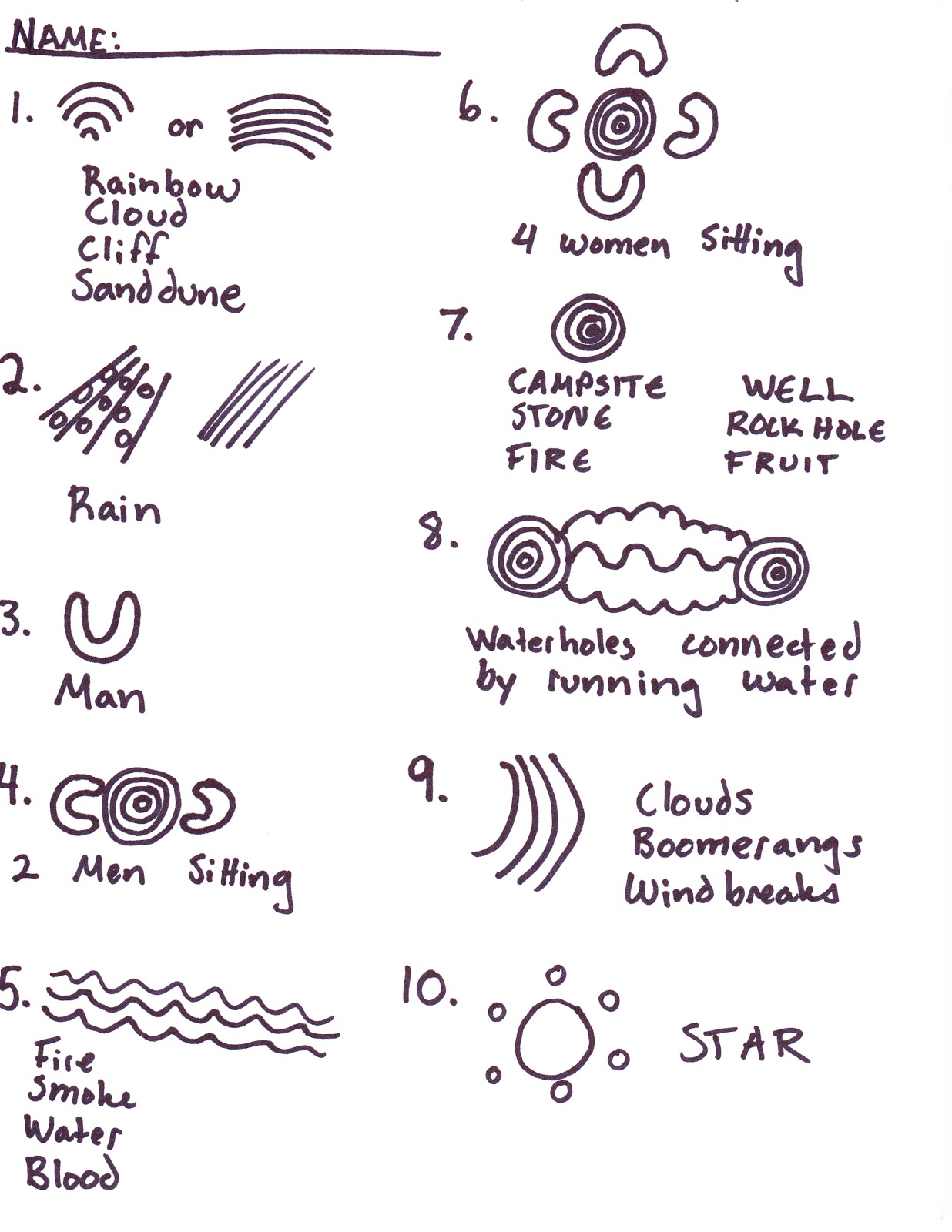 Aboriginal Art Symbols Worksheet