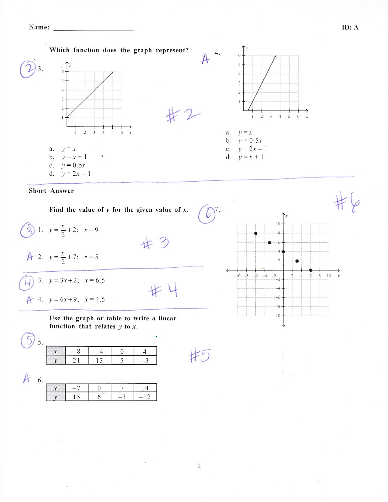 Ms Jeans Accel 7 Blog Chapter 6 Quiz Extras